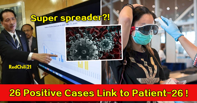 Is He the 'Super-spreader' ? He infects 26 people with Covid-19 Virus ...